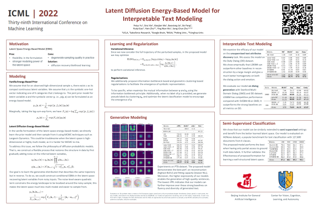 ICML 2022 Spotlights